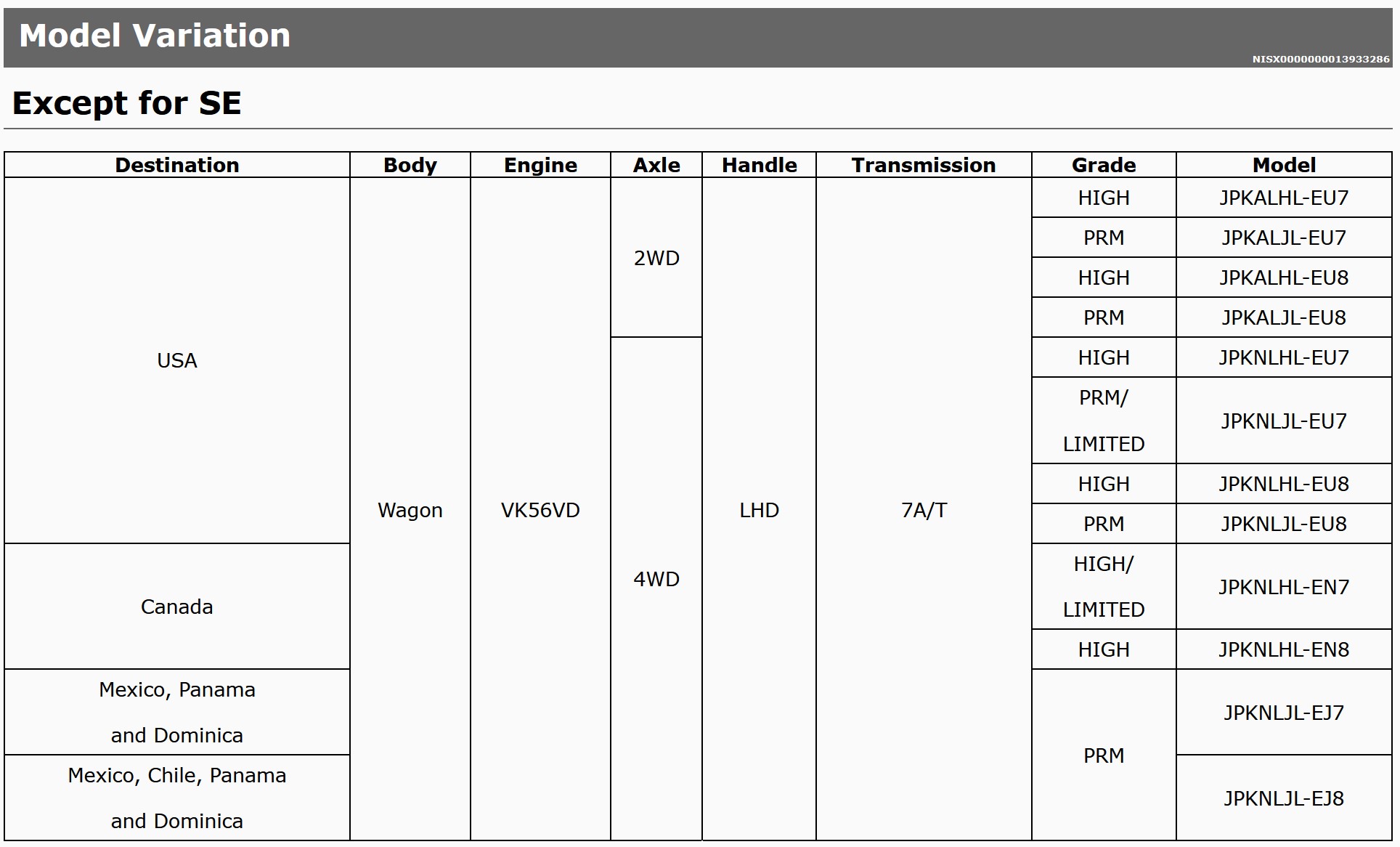 2020 Infiniti QX80 Repair Manual - OEM Factory Service Manual PDF